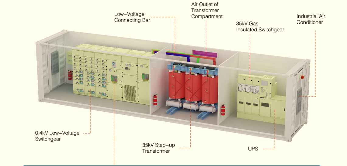Smart Compact Substation / Containerized Substation | Xiamen Minghan ...